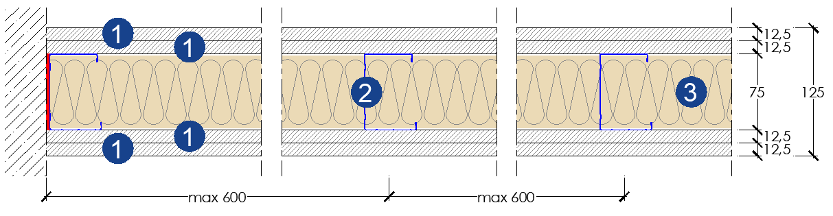 SA 125/75 LA34 STD | Gyproc